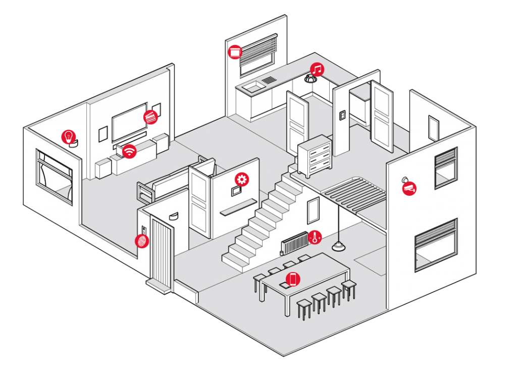 SMART PRE-WIRING - OpSec Security Solutions